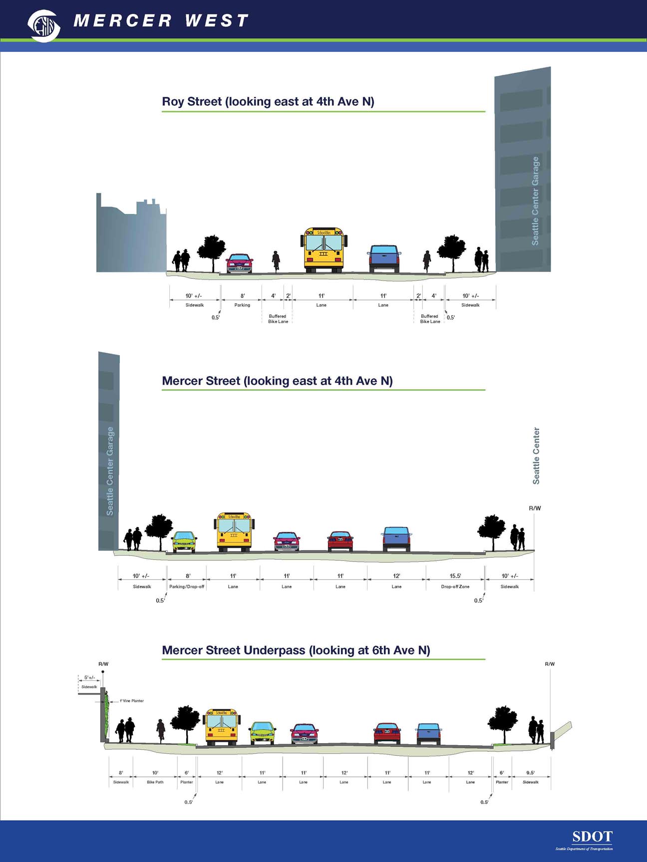 Mercer Corridor Project - Transportation | seattle.gov