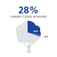 Trees & Green Space - Environment | seattle.gov