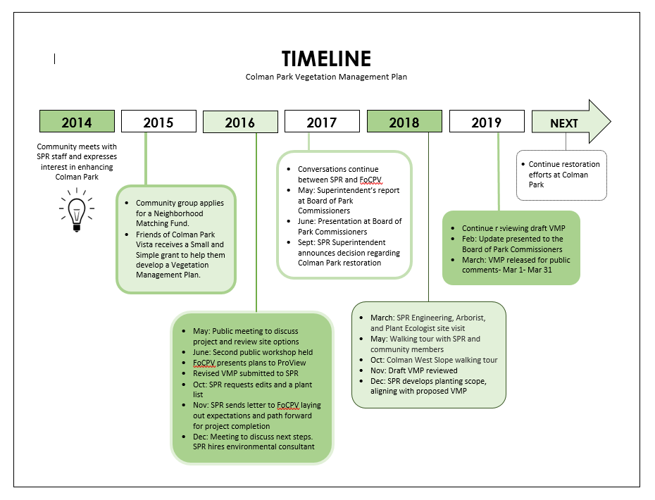 Colman Park Vegetation Management Plan - Parks | seattle.gov