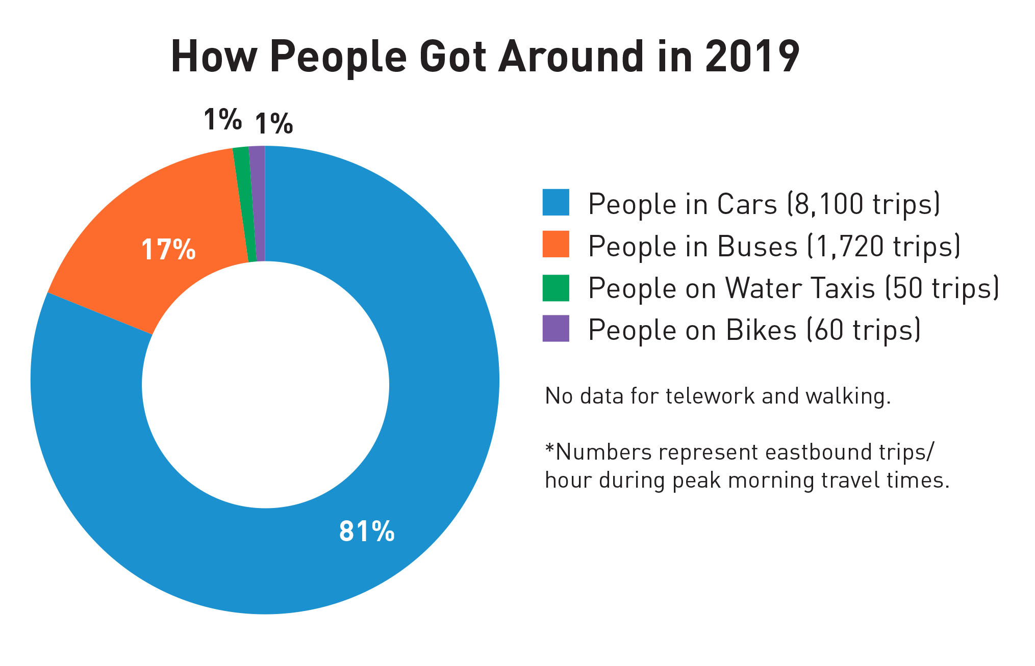 Community Outreach - Transportation | seattle.gov