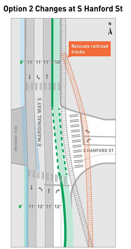 East Marginal Way Corridor Improvement Project - Transportation | seattle.gov