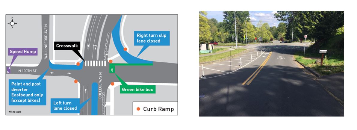 North Seattle Neighborhood Greenway - Transportation | seattle.gov