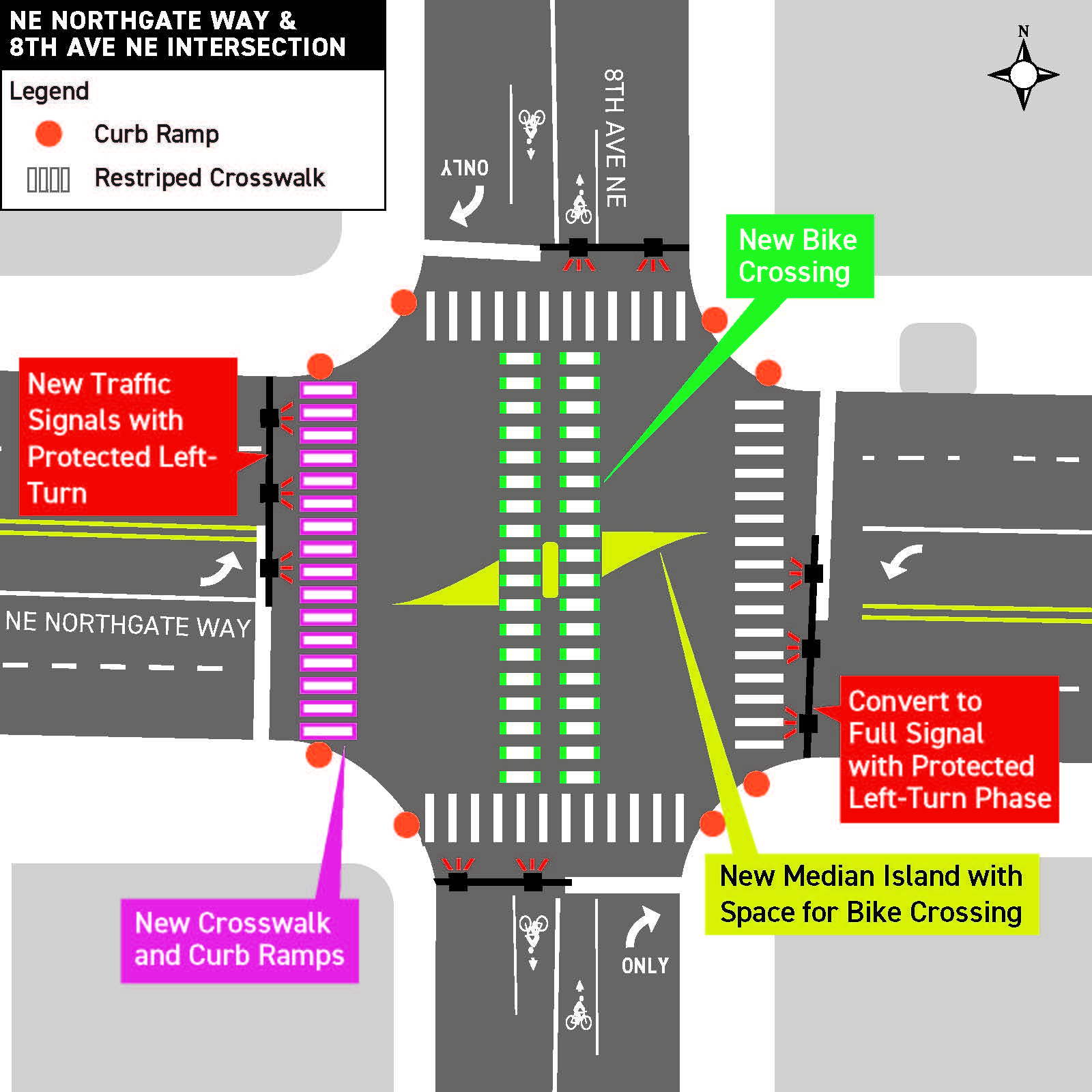 Northgate Neighborhood Greenway - Transportation | seattle.gov