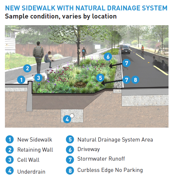 How To Get Water Line Under Sidewalk at Brad Schaffer blog