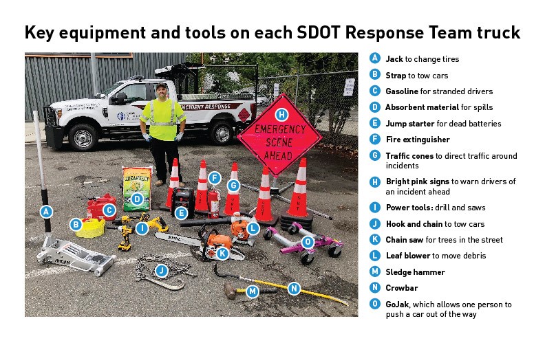 SDOT Response Team - Transportation | seattle.gov