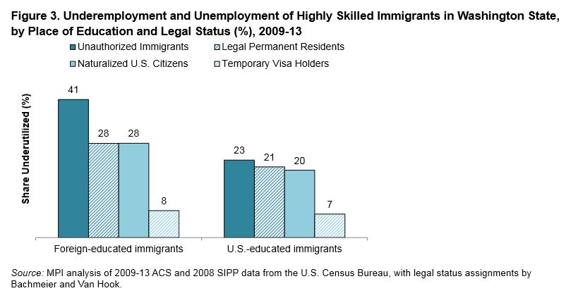 Data On Immigrants and Refugees - IandRaffairs | seattle.gov