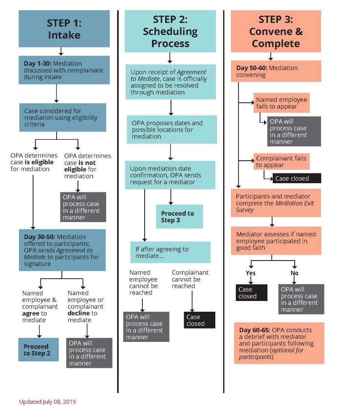 Mediation Diagram Template - prntbl.concejomunicipaldechinu.gov.co