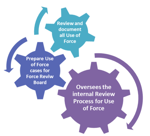 Professional Standards Bureau - Police | seattle.gov