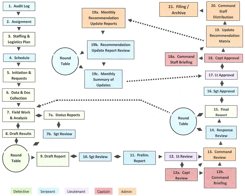 internal audit research papers